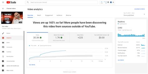 How To Optimize Your Videos Through Youtube Analytics Data Uniq Media