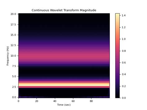 Signal Processing — Neurokit2 0213 Documentation