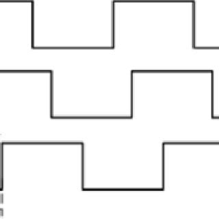 Clock Skew Before Explaining How PLLs Address Clock Skew Here Download Scientific Diagram