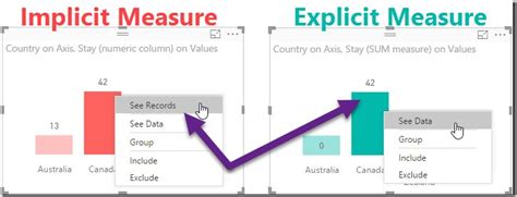 Powerbi Dataanalytics Dax Datavisualization Powerbicommunity Swathi N G