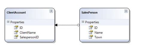 Using Radcombobox For Winforms With Linq