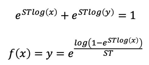 How To Convert This Equation To Octave Code And Plot Stack Overflow