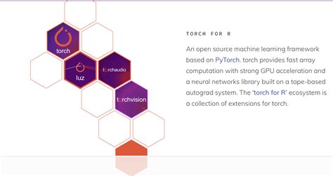 akhirnya torch versi r telah tersedia framework machine learning