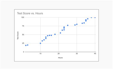 How To Make A Scatter Plot A Comprehensive Guide How To Make A Scatter Plot A Comprehensive Guide