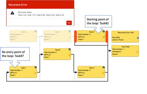 Recursive Circular Logic Error Exepron Knowledgebase