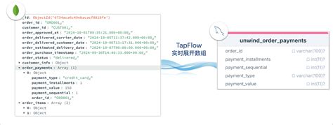 基于 Tapflow 展开文档数组至 Mysql Tapdata 文档中心 实时数据集成和数据服务平台