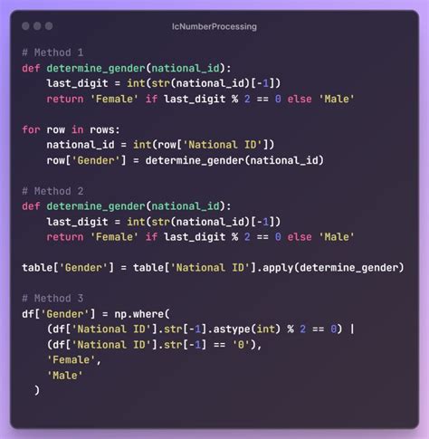 Faez Nizam On Linkedin Data Pandas Pythonprogramming