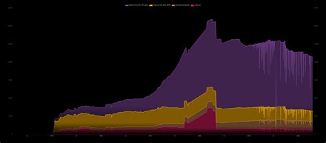What The Drop In Lightning Nodes Means For LN S Future LightningNetwork