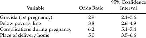 Parsimonious Multivariate Regression Model Download Table