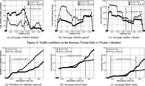 Figure 3 From Evaluation Of Vanet Based Advanced Intelligent Transportation Systems Semantic