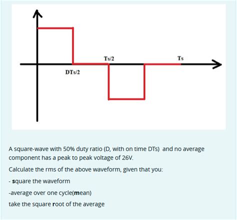 solved a square wave with 50 duty ratio d with on time