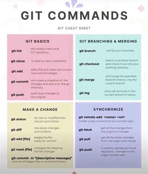 Subahan Basha Kotluru On Linkedin Git Commands