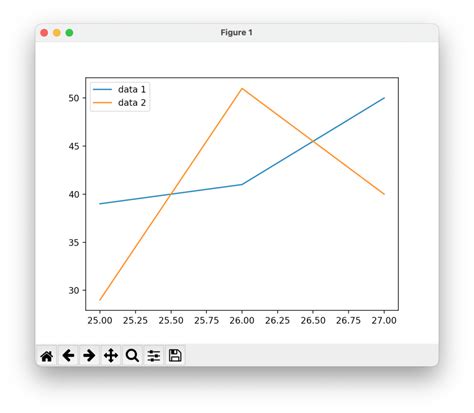 Matplotlib で、2種類のデータをプロットする方法 Mu Mu Log Matplotlib で、2種類のデータをプロットする方法 Mu Mu Log