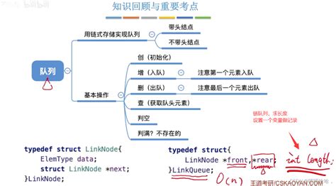 323队列的链式实现 Csdn博客
