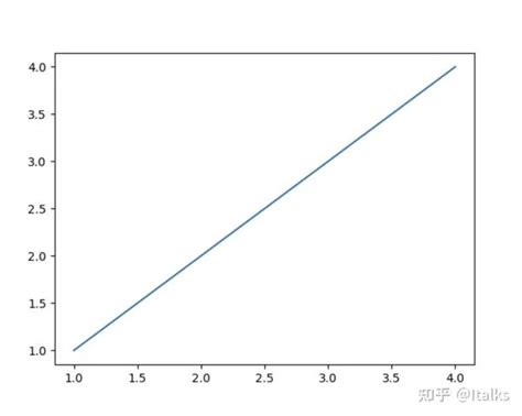 Chaquopy：android调用python三方库 知乎