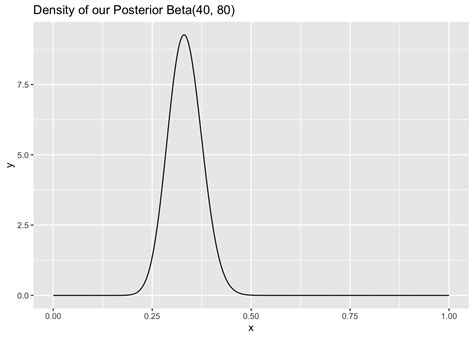 Chapter Bayesian Inference Bookdown Demo Knit