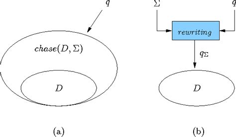 Figure 1 From Advanced Processing For Ontological Queries Semantic Scholar