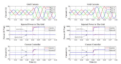 Simulation Results Left Digsilent Results Right Psim Results