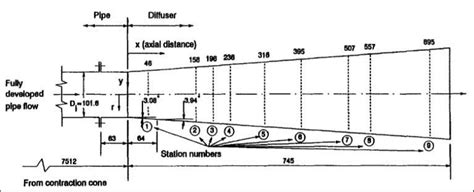 SCHEMATIC DIAGRAM OF THE DIFFUSER WITHOUT SWIRL Download Scientific Diagram