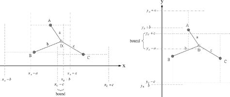Figure From Decentralized Cooperative TOA AOA Target Tracking For Hierarchical Wireless Sensor