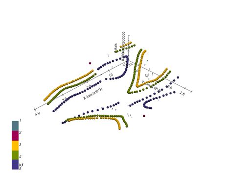 example 18 faulted folded layers — gemgis spatial data processing