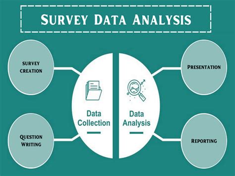 A Survey Data Analysis Report And Presentation Upwork