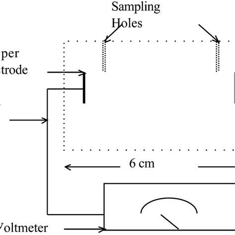 Schematic Diagram Of The Electrical Cell Download Scientific Diagram