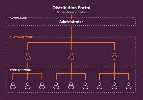 Vendor Assessment Template Assess Performance Pointerpro