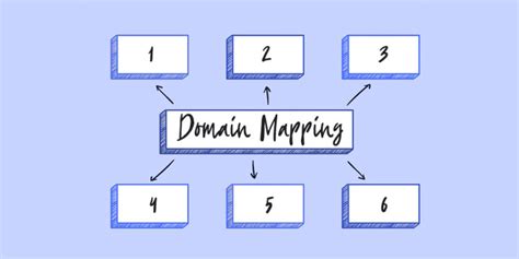 how to map domains in wordpress domain mapping wpexplorer
