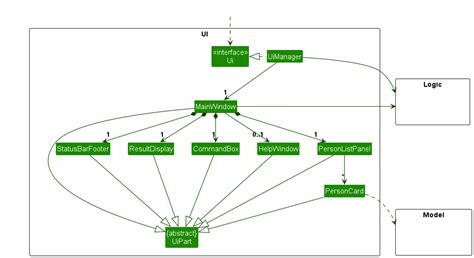 cs2113 design approaches