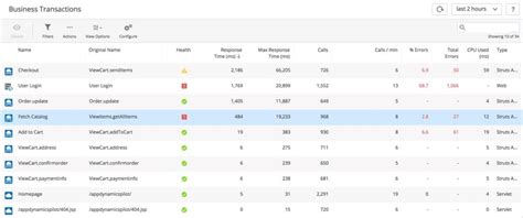AppDynamics Vs Dynatrace Vs Splunk Cloud Vs Grafana Comparison SaaSworthy Com