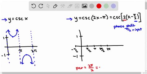 SOLVED In Exercises Sketch The Graph Of The Function Include Two Full Periods Y Csc
