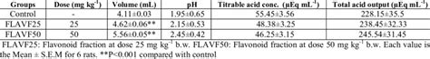 Effect Of Flavonoid Fraction Of Butea Monosperma Stem Bark On The