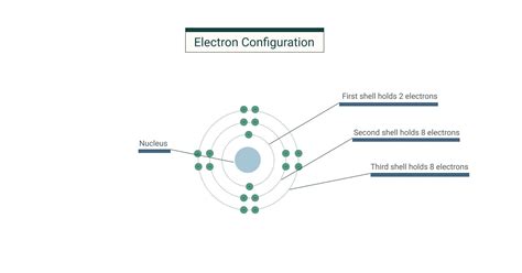 Igcse Chemistry 0620 Cambridge Lesson 2 Explanation ~ K Chemistry Igcse Chemistry 0620 Cambridge Lesson 2 Explanation ~ K Chemistry