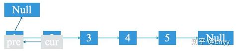 leetcode 反转链表python 知乎