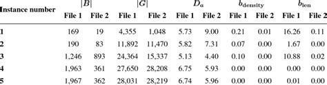 Crawled Datasets With Breadth Firstload Balancing Strategy Download