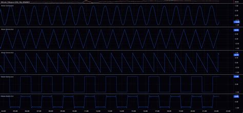 Wave Generator Wg — Indicator By Thepeacefullizard — Tradingview