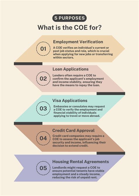 Certificate Of Employment In The Philippines How To Draft A Сoe