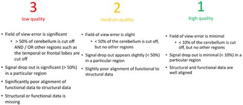 Post Processing Quality Assessment From Executive Summary Dcan Labs