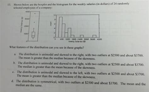 Solved Shown Below Are The Boxplot And The Histogram For The