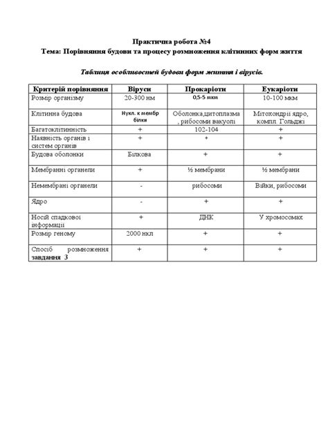 Практична робота №4 Pdf