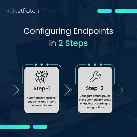 Jetpatch On Linkedin Patchmanagement Patching