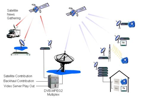 Broadcast Broadband Dan Backbone