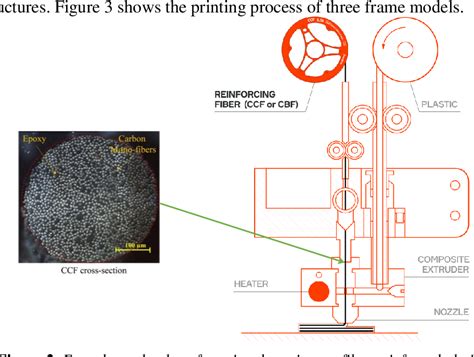 Figure 1 From An Investigation On Structure Stiffness Of 3d Printed Frames Using Continuous