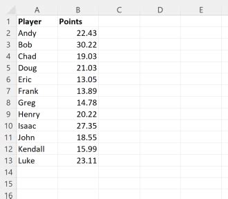 How To Remove Digits After Decimal In Excel 2 Methods