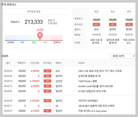 한미반도체 주가 전망 목표 주가 Hbm 수요 증가 전망