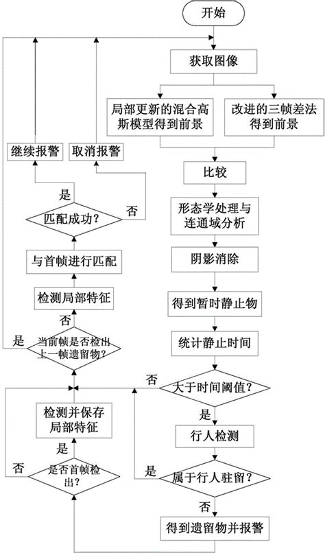 Detection Method For Remnants In Complex Environment Eureka Patsnap