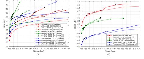 Figure 1 From Depth Sequence Coding With Hierarchical Partitioning And