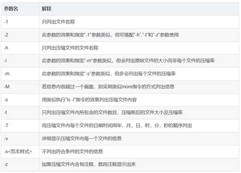Linux系统中gz文件压缩与解压命令详解：gzip使用教程 Linux命令大全手册