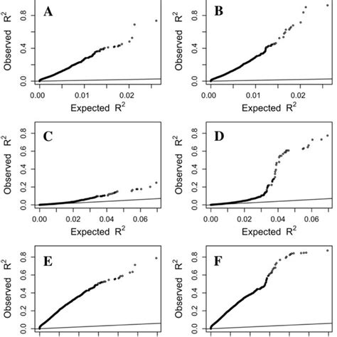 Goodness Of Fit R 2 Comparison Among Three Regression Models R 2 Download Scientific Diagram